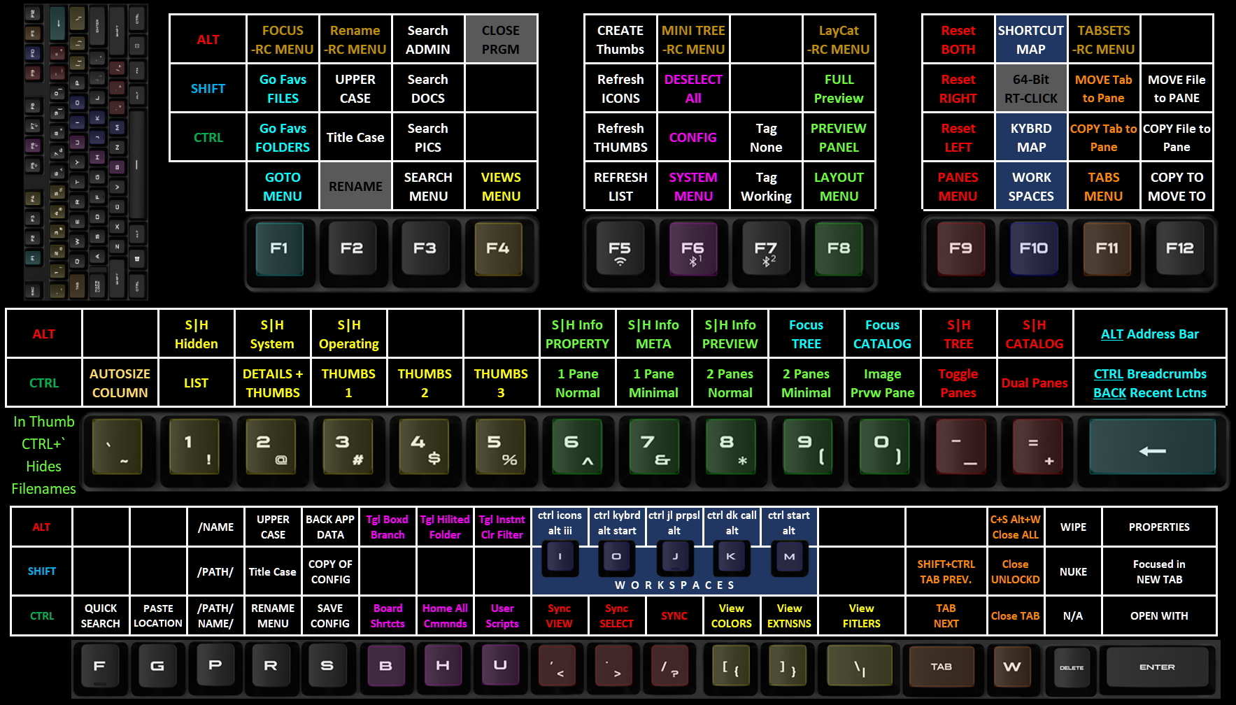 Anyone using Per Key RGB Keyboard Profiles for XYPlorer's Keyboards ...